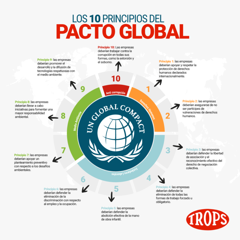 TROPS renueva su adhesión al Pacto Mundial de las Naciones Unidas y sus 10 principios | Aguacate ...